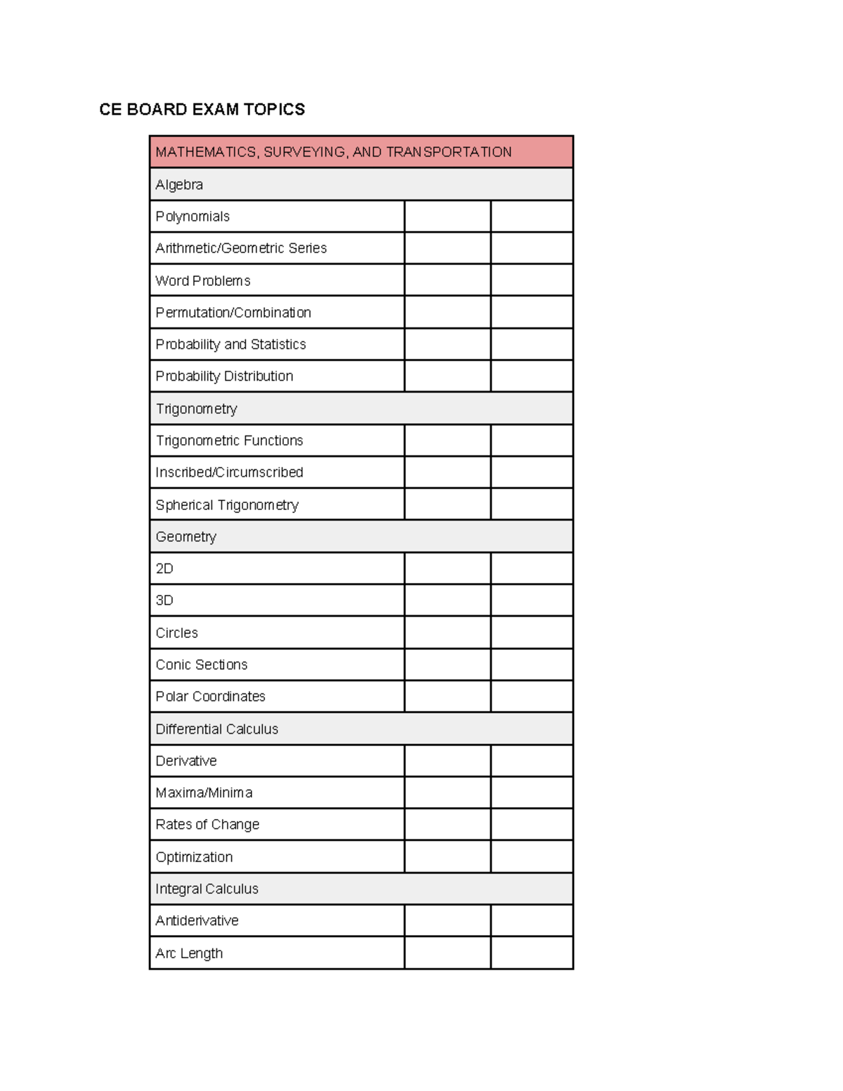 CE Board Exam Topic Checklist - CE BOARD EXAM TOPICS MATHEMATICS ...