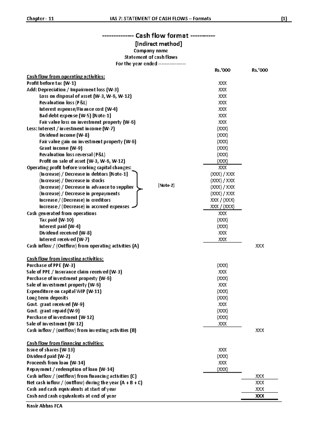 Chap 11 - Cash Flow Statement Formats: Indirect & Direct Methods - Studocu