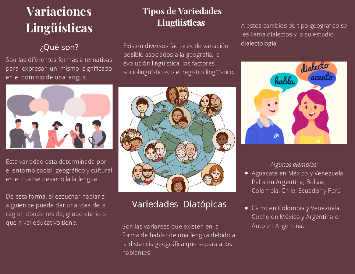 Variaciones Lingüisticas - Variaciones Lingüísticas ¿Qué son? Son las ...