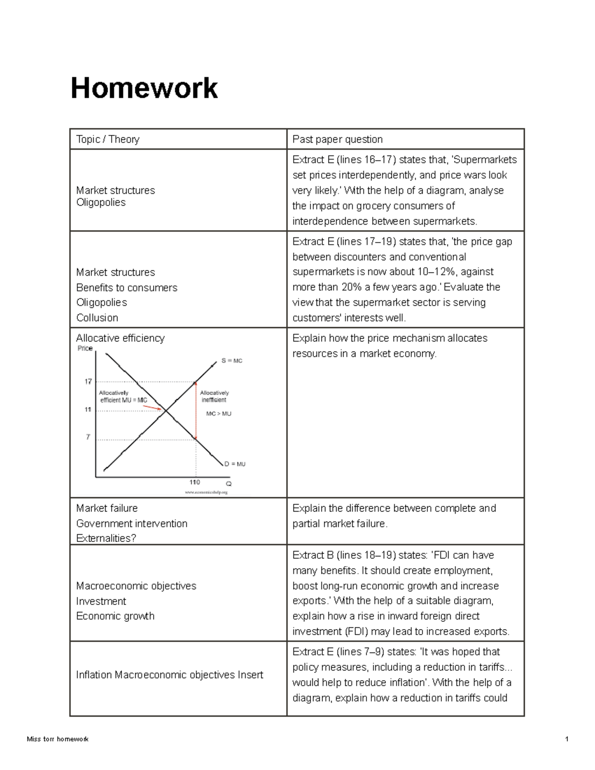 Economics Homework: Analysis of Market Structures & Macroeconomic ...