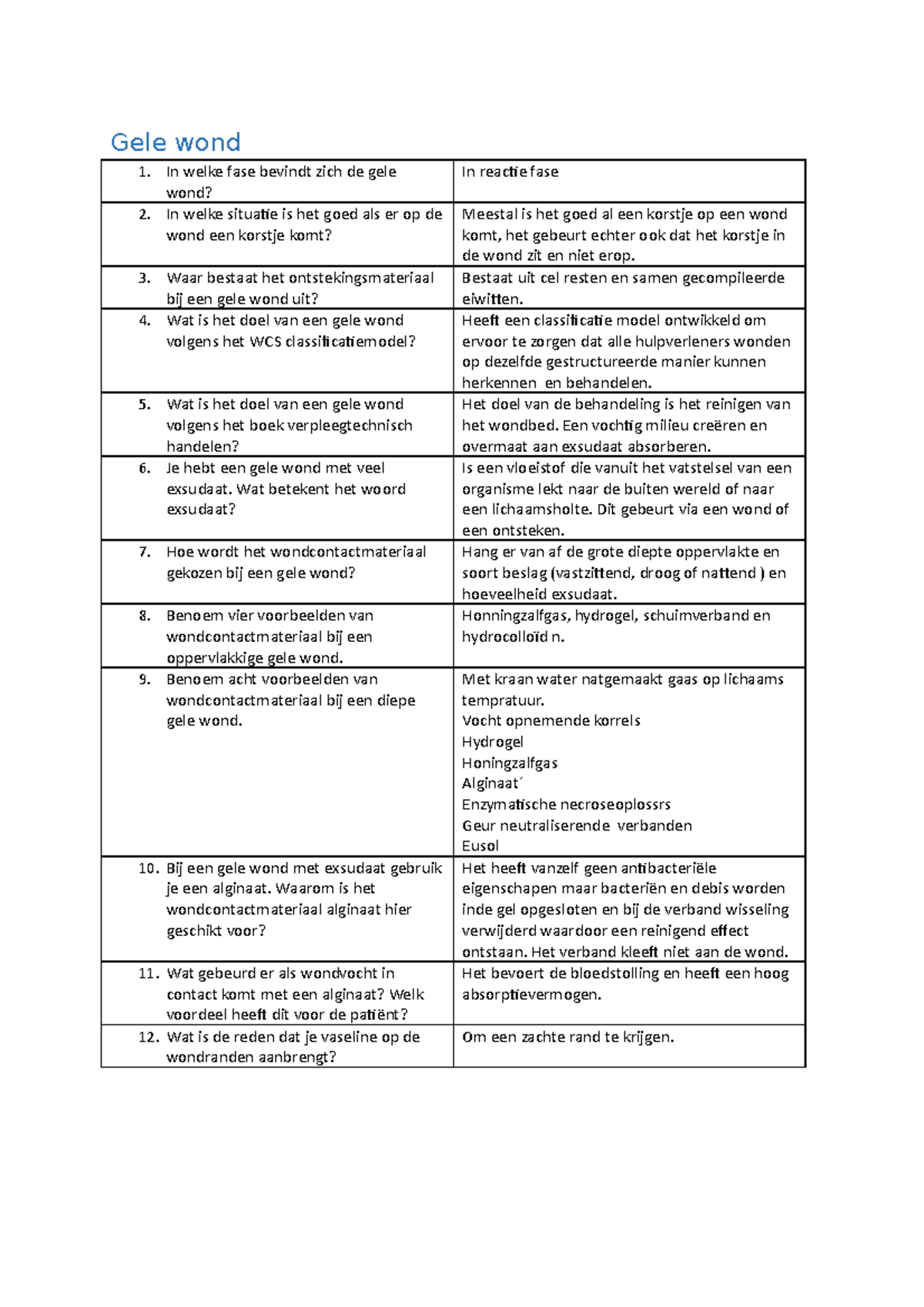 Gele Wond: Inhoud en Behandeling - Module 6 Verpleegkunde - Studeersnel