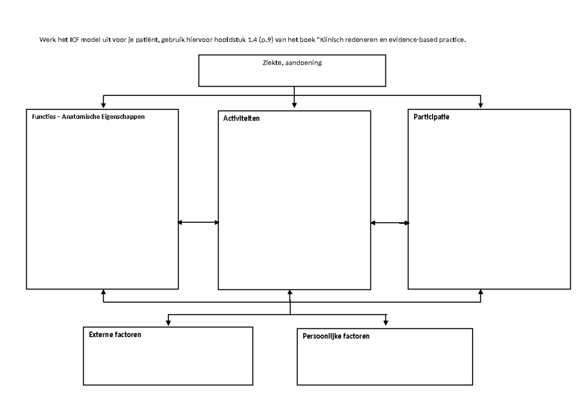 ICF Model - Leeg; voor Klinisch Redeneren - Klinisch redeneren 1ejaar ...