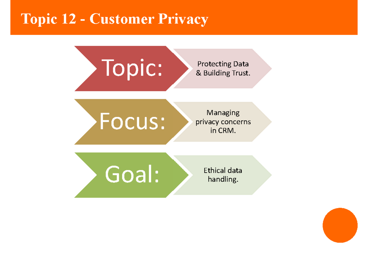Topic 12: Customer Privacy & Data Protection Strategies in CRM - Studocu