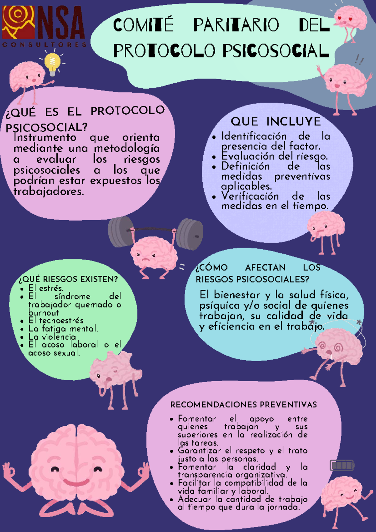 Recomendaciones del Protocolo Psicosocial: Prevención y Bienestar - Studocu