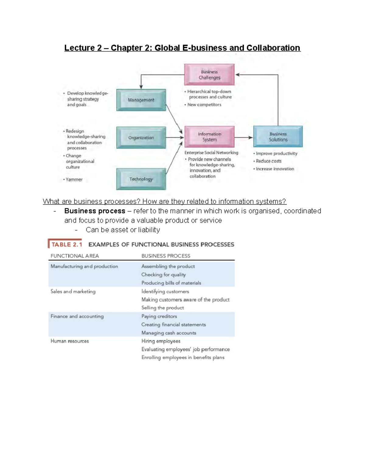 Lecture 2 – Chapter 2: Enhancing Global E-Business & Collaboration - Studocu