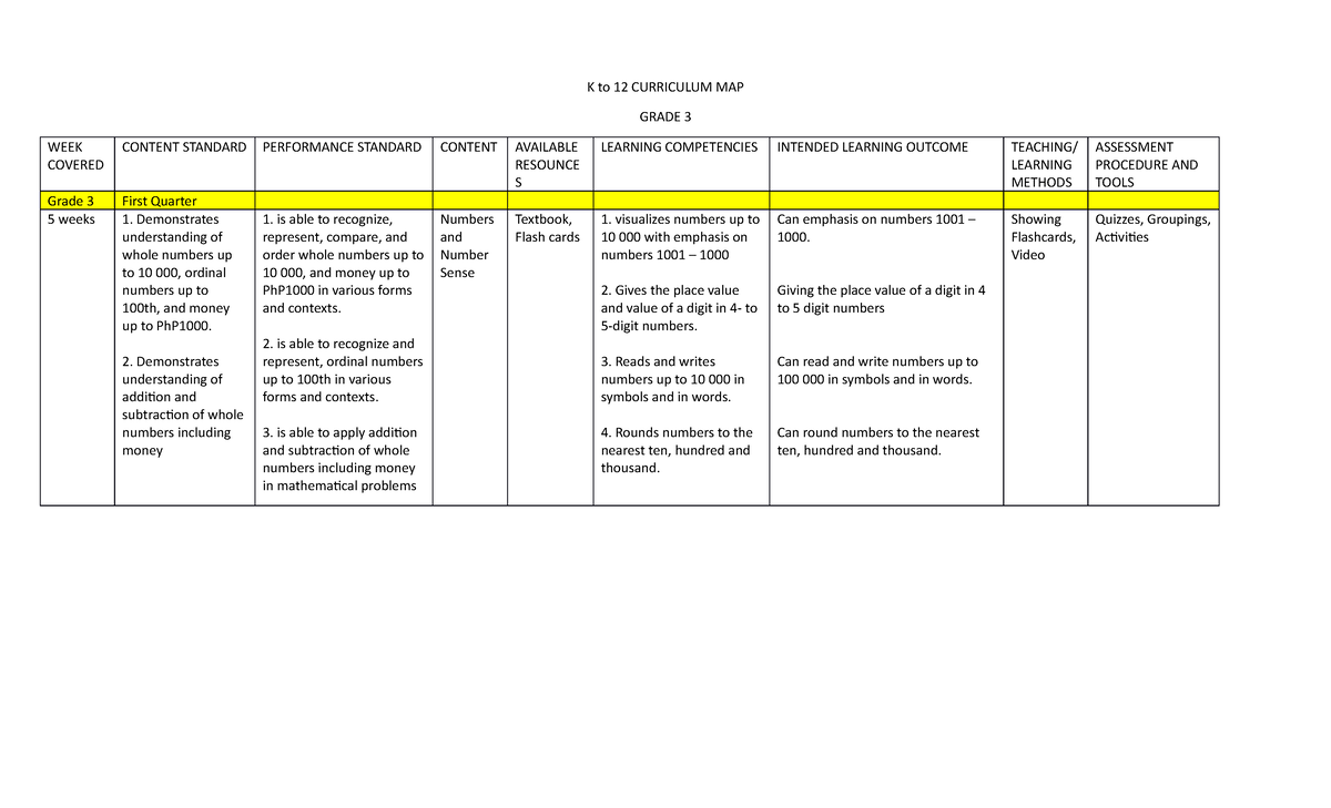 Grade 3 K to 12 Curriculum Map: 1st and 2nd Quarter Details - Studocu