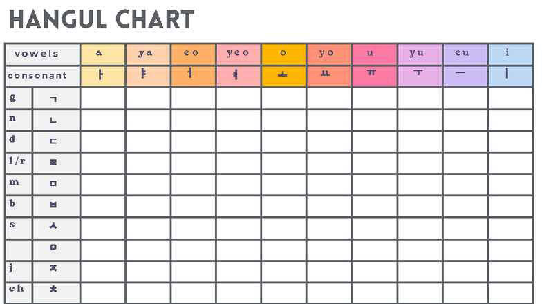 Hangul Chart - HANGUL CHART v o w e l s c o n s o n a n t g n d l / r m ...