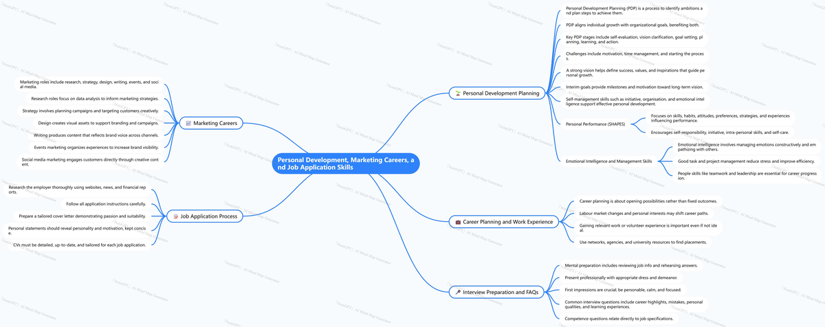 PDP and Career Planning: Strategies for Personal Development and Job ...