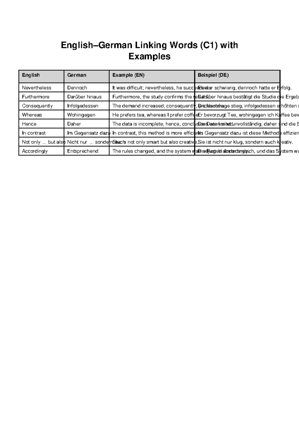 English-German Linking Words (C1) with Examples - Studocu
