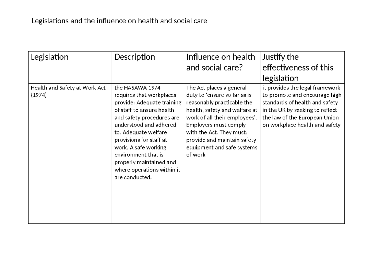 Legislations table (blank)-1 - Legislation Description Influence on ...