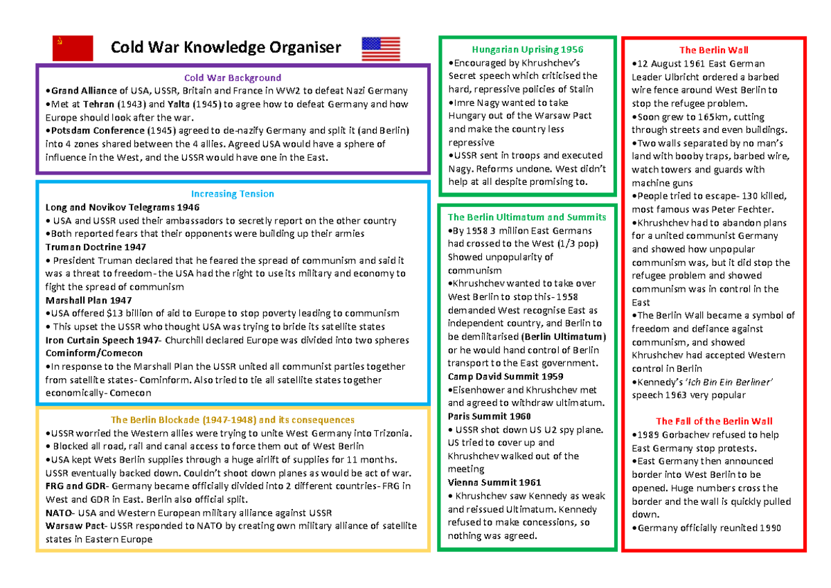 Cold War Knowledge Organiser: Key Events and Alliances - Studocu