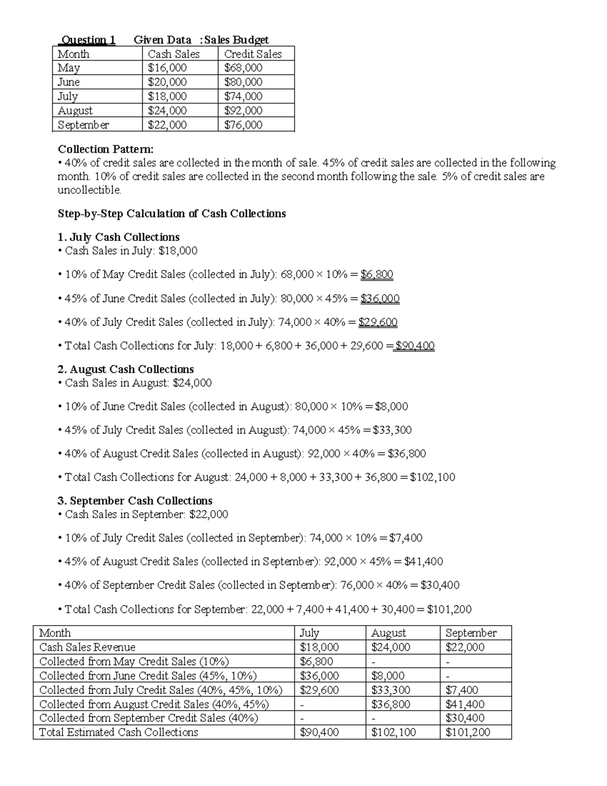 Cash Collections Schedule Analysis for Financial Management (FIN 101 ...
