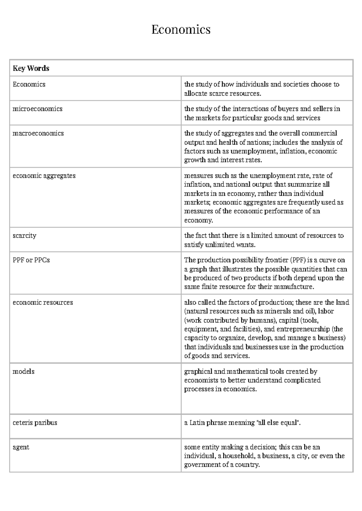 Economics Key Terms and Concepts - Sep 2023 - Studocu