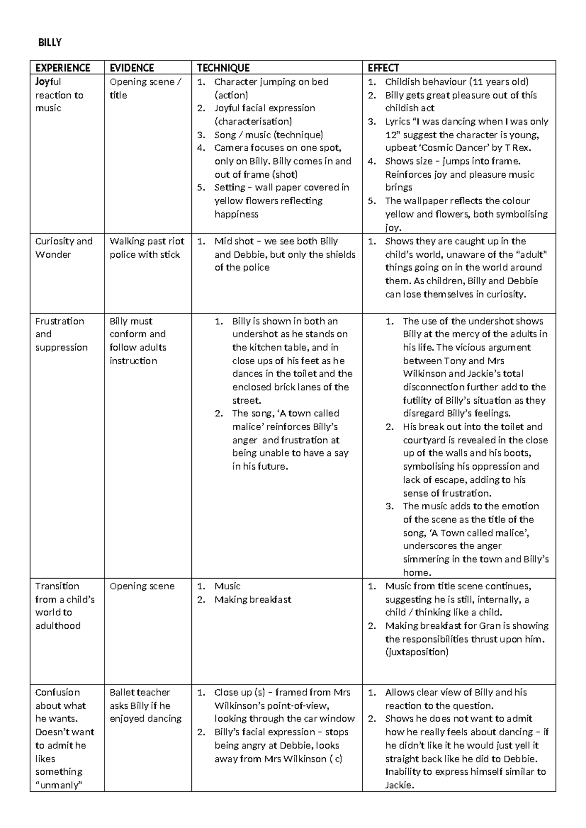 BILLY ELLIOT Scene Analysis Table - Character Transformations & Themes ...