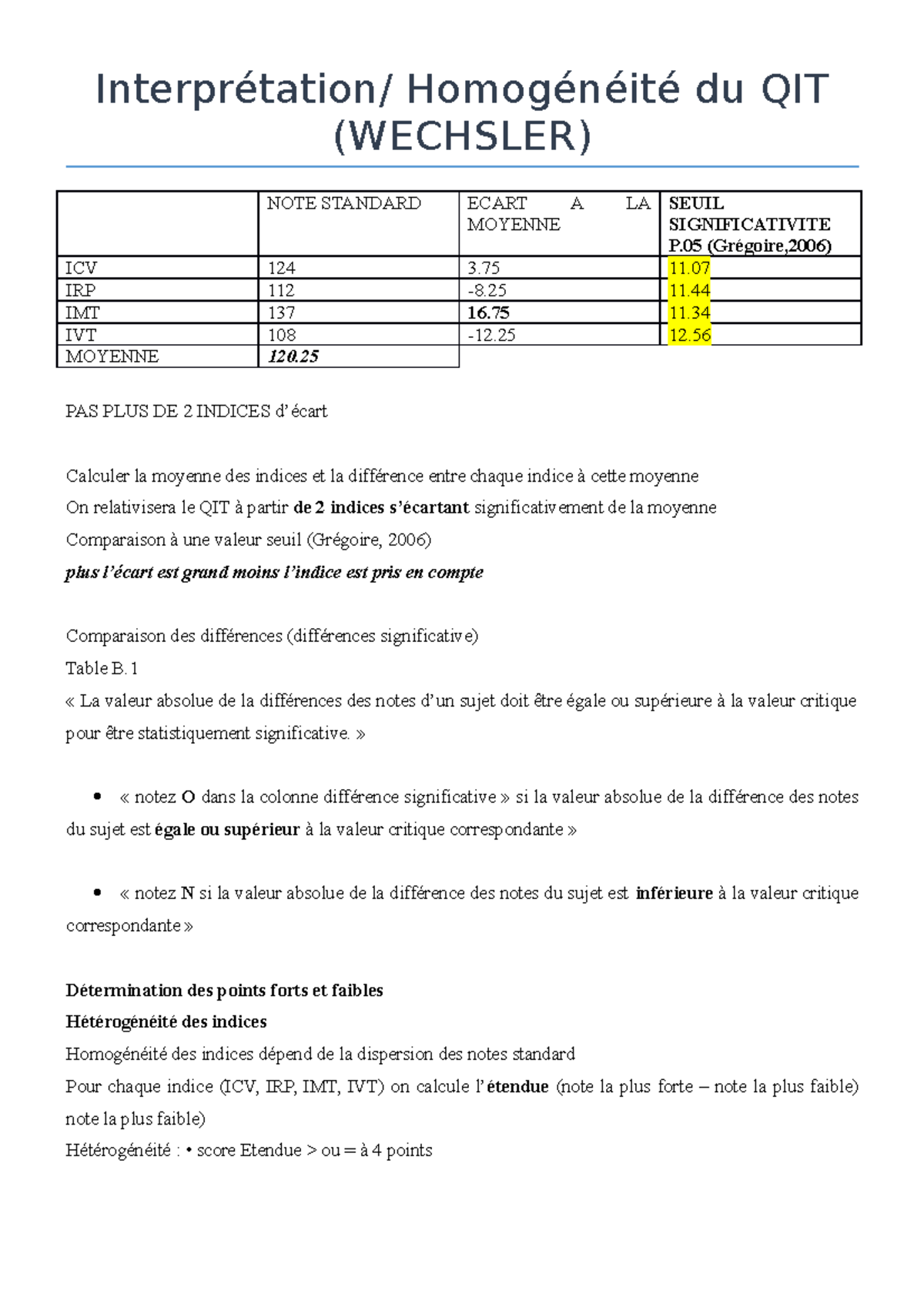 Interprétation QIT: Homogénéité et Significativité des Scores WAIS-WISC ...