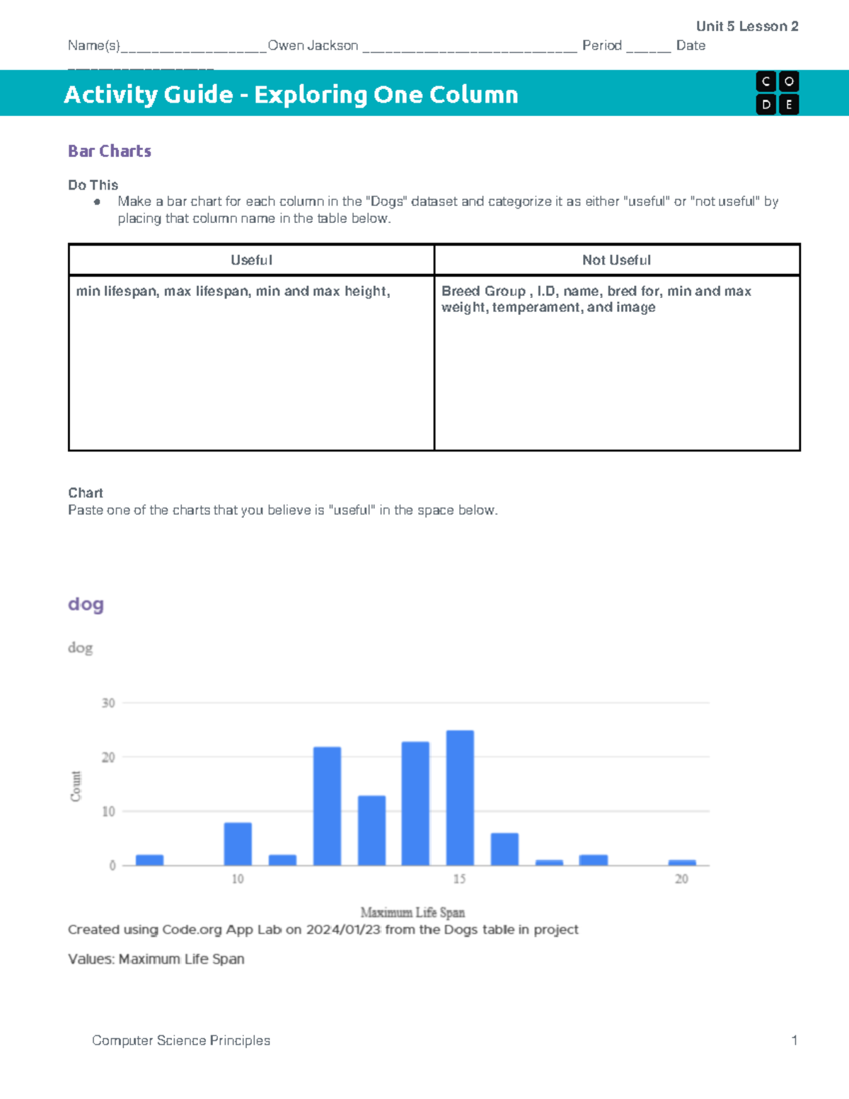 Unit 5 Lesson 2 Activity Guide - Bar Charts & Histograms in CSP1 - Studocu