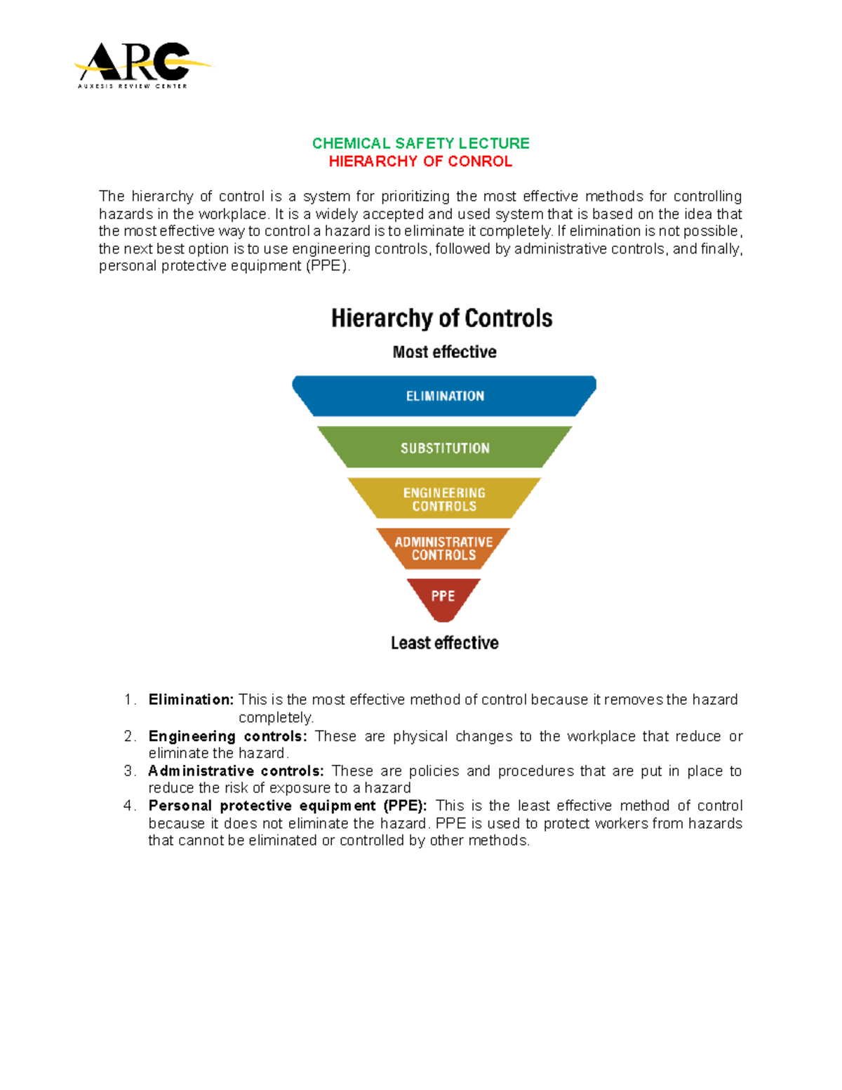 CHEM 101: Chemical Safety Lecture - Hierarchy of Control & PPE - Studocu