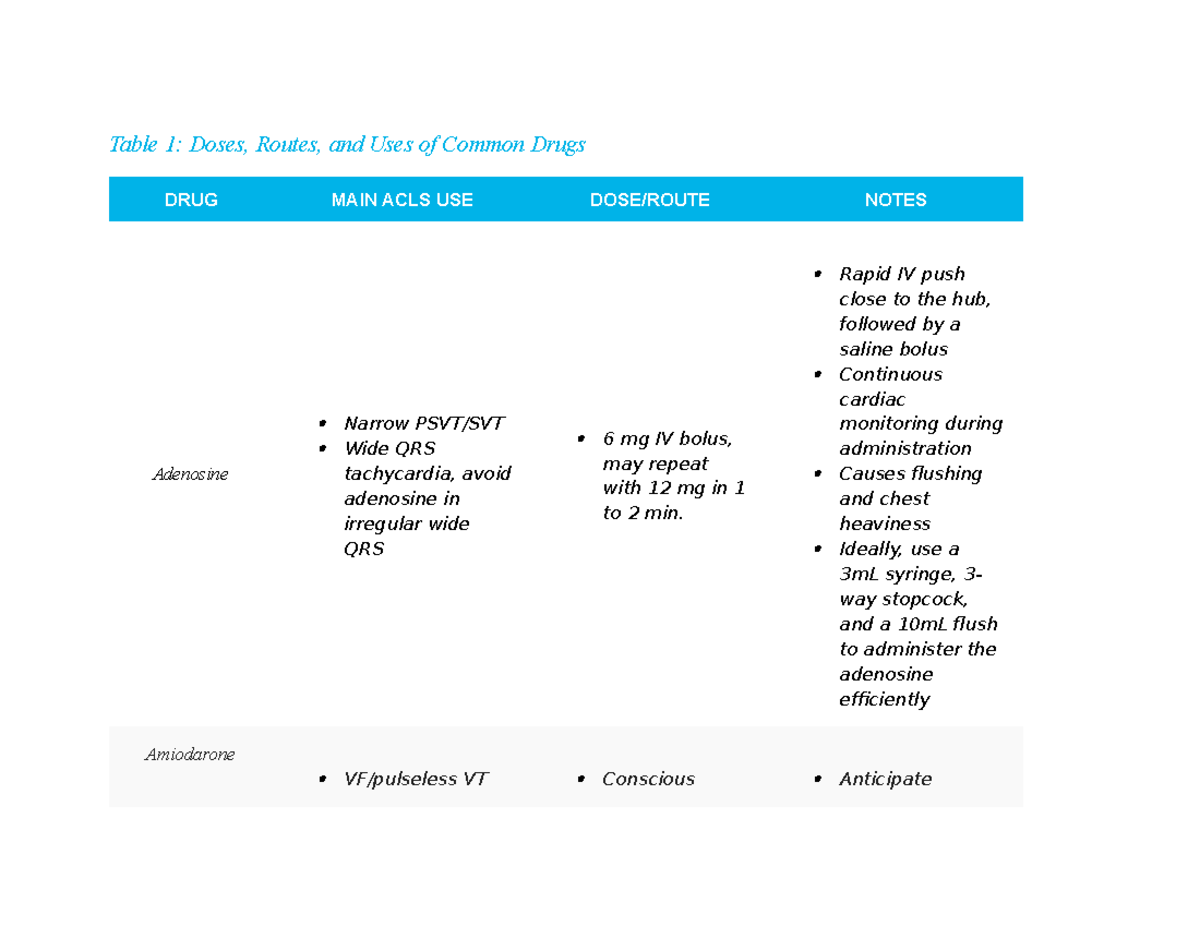 ACLS Pharmacology: Drug Doses & Administration Details - Studocu