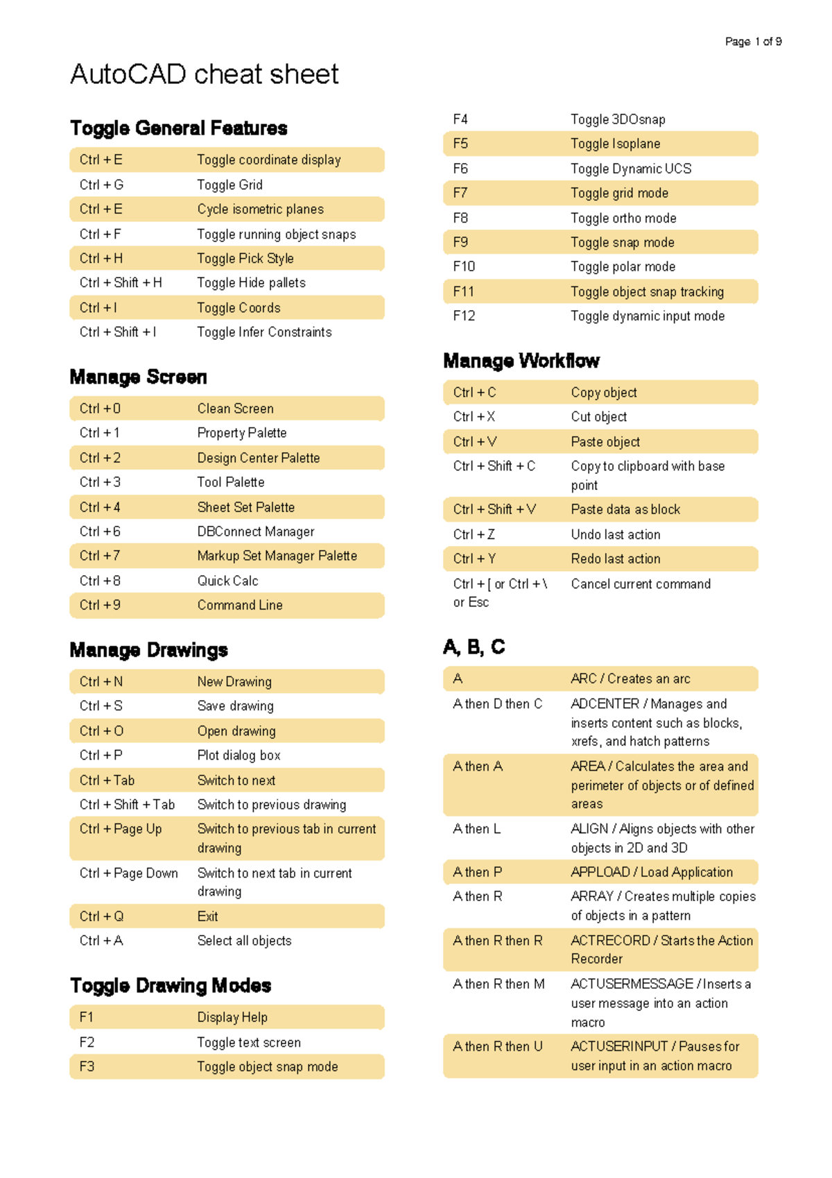 AutoCAD Shortcuts Cheat Sheet for Quick Reference - Studocu
