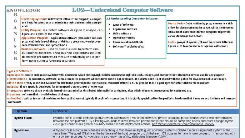 U1 - LO2 Knowledge Organiser: Understanding Computer Software - Studocu