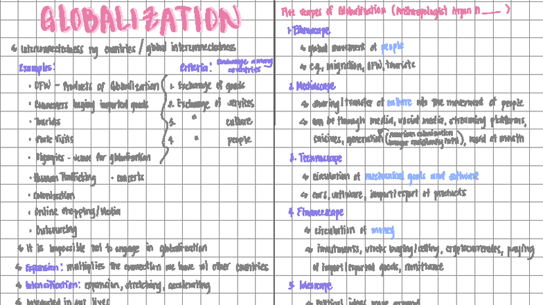 Contemporary World 1: Understanding Globalization and Its Scapes - Studocu