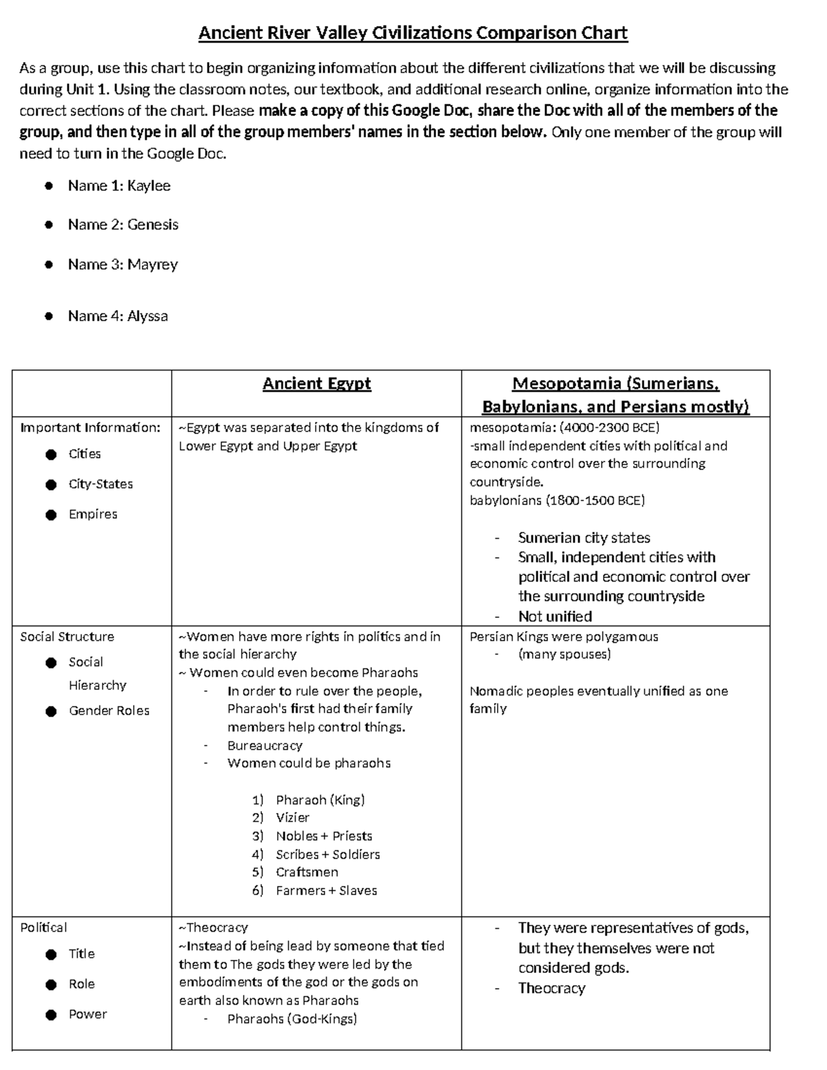Comparison Chart for Ancient River Valley Civilizations - Ancient River ...