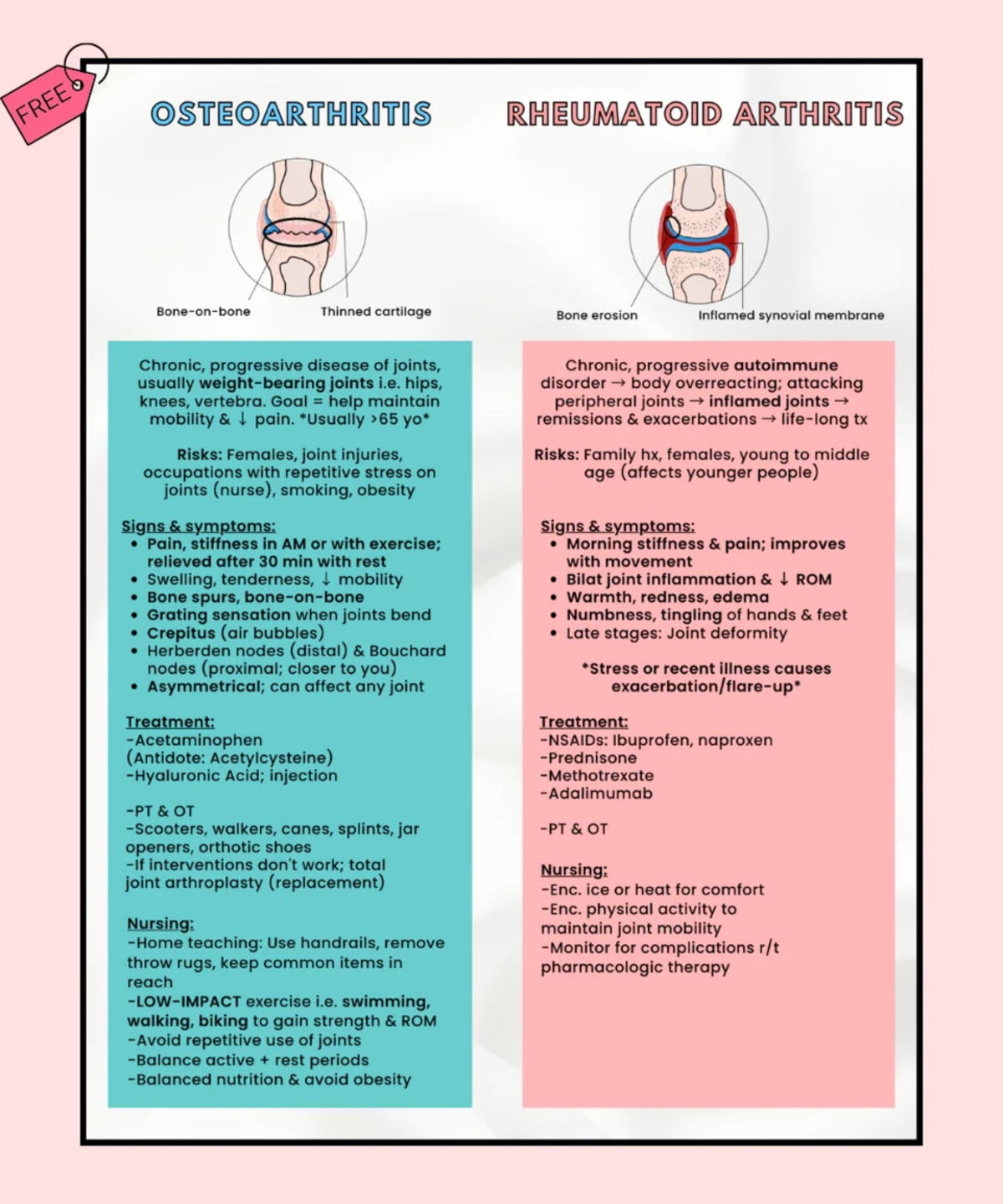OA vs RA: Comparative Overview and Management Strategies - Studocu