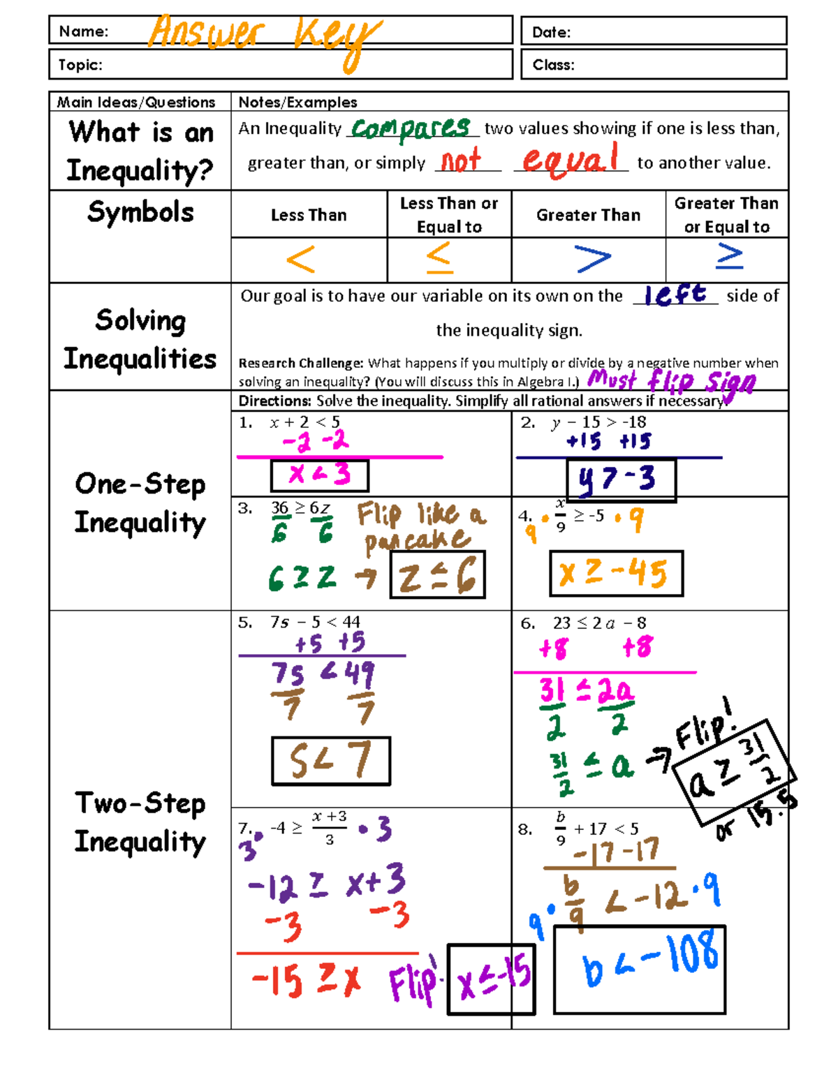 Algebra I: Understanding and Solving Inequalities - Studocu