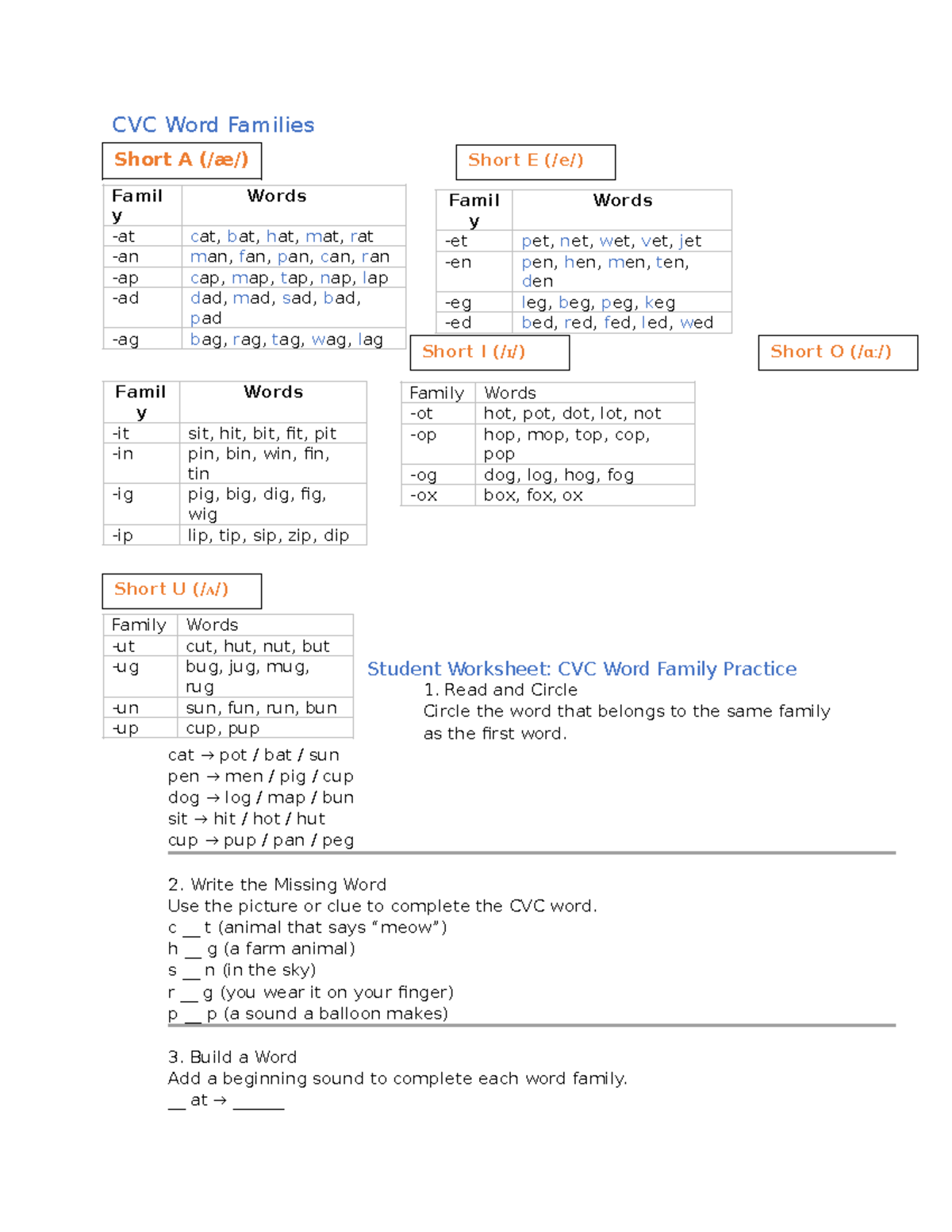 CVC Word Families Practice Worksheet: Short A, E, I, O, U - Studocu