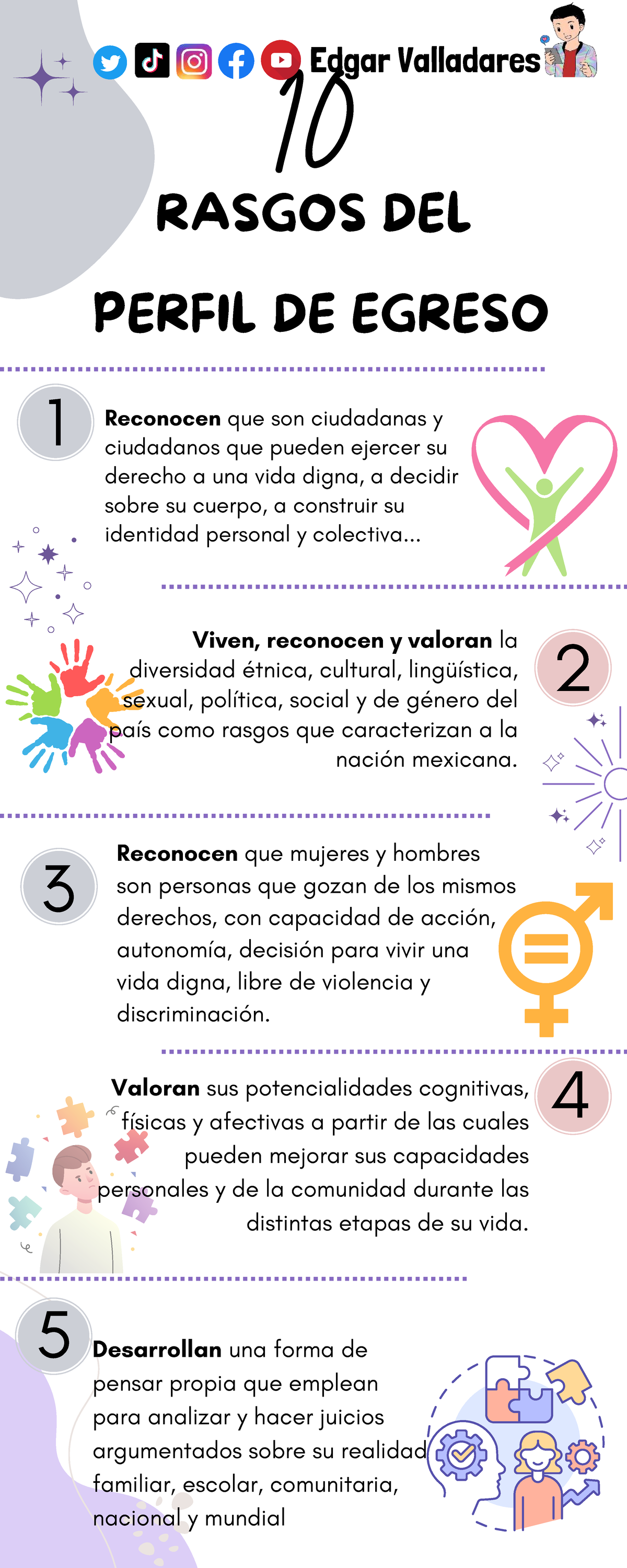 10 Rasgos del Perfil de Egreso NEM: Ciudadanía y Diversidad - Studocu