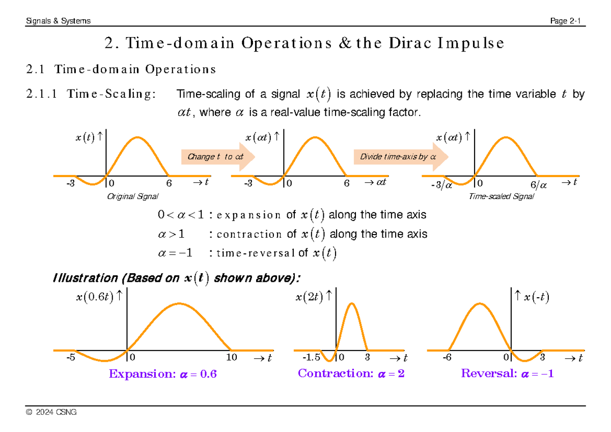 Lec02: Time-Domain Operations & Dirac Impulse in Signals Systems - Studocu