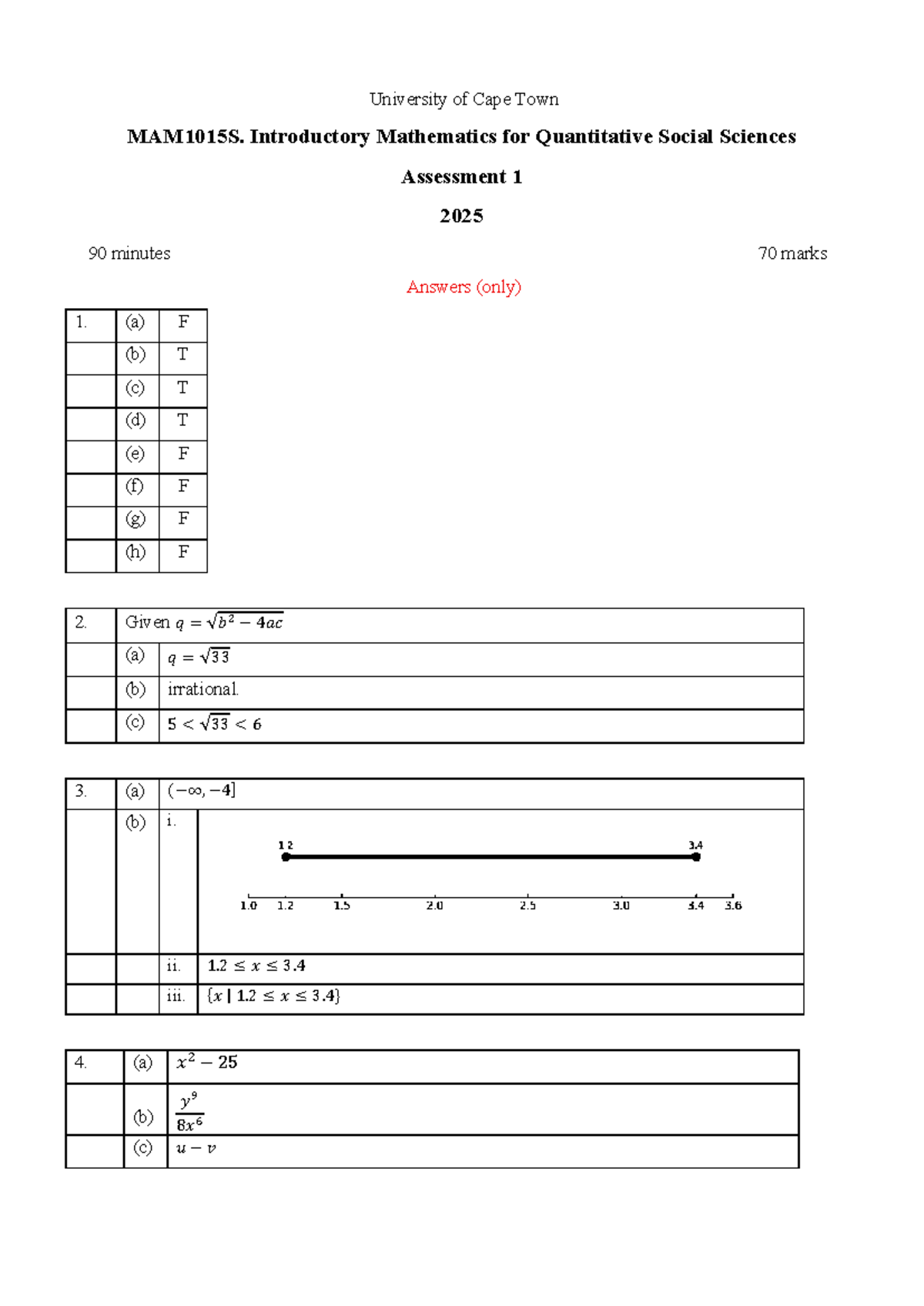 MAM1015S 2025 Introductory Mathematics Assessment 1 Answers - Studocu