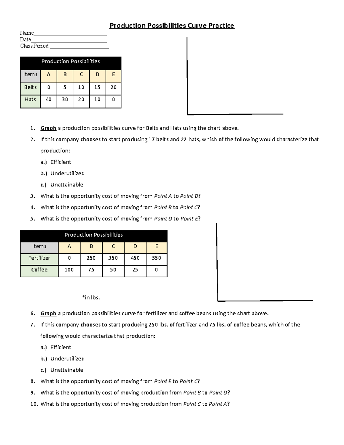 Production Possibilities Curve Practice Handout - Econ 101 - Studocu