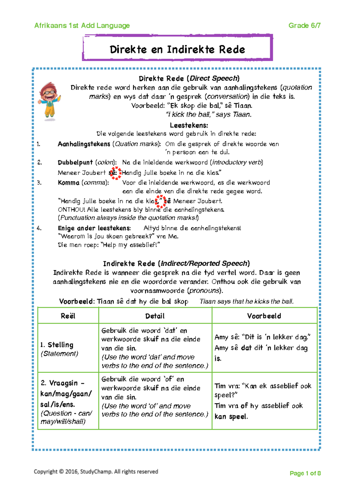 Gr6 7 Afr Direkte en Indirekte Rede: 'n Gids vir Taalgebruik - Studocu