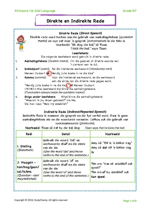 Graad 4: Direkte en Indirekte Rede Les Nota's 2024 - Studocu