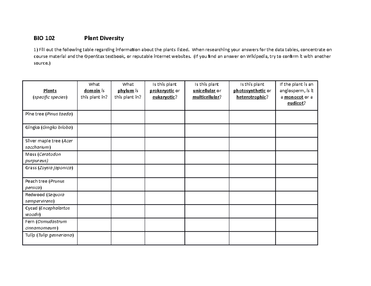 BIO 102 Virtual Plant Diversity Worksheet and Data Tables - Studocu