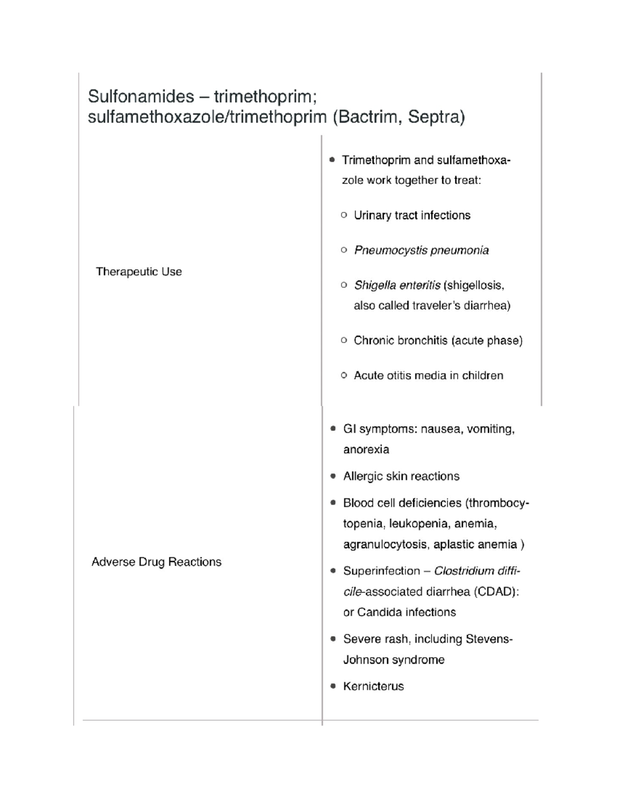 Sulfonamides Med Card: Breakdown of ADRs, MOA, and Prototype Drug - Studocu