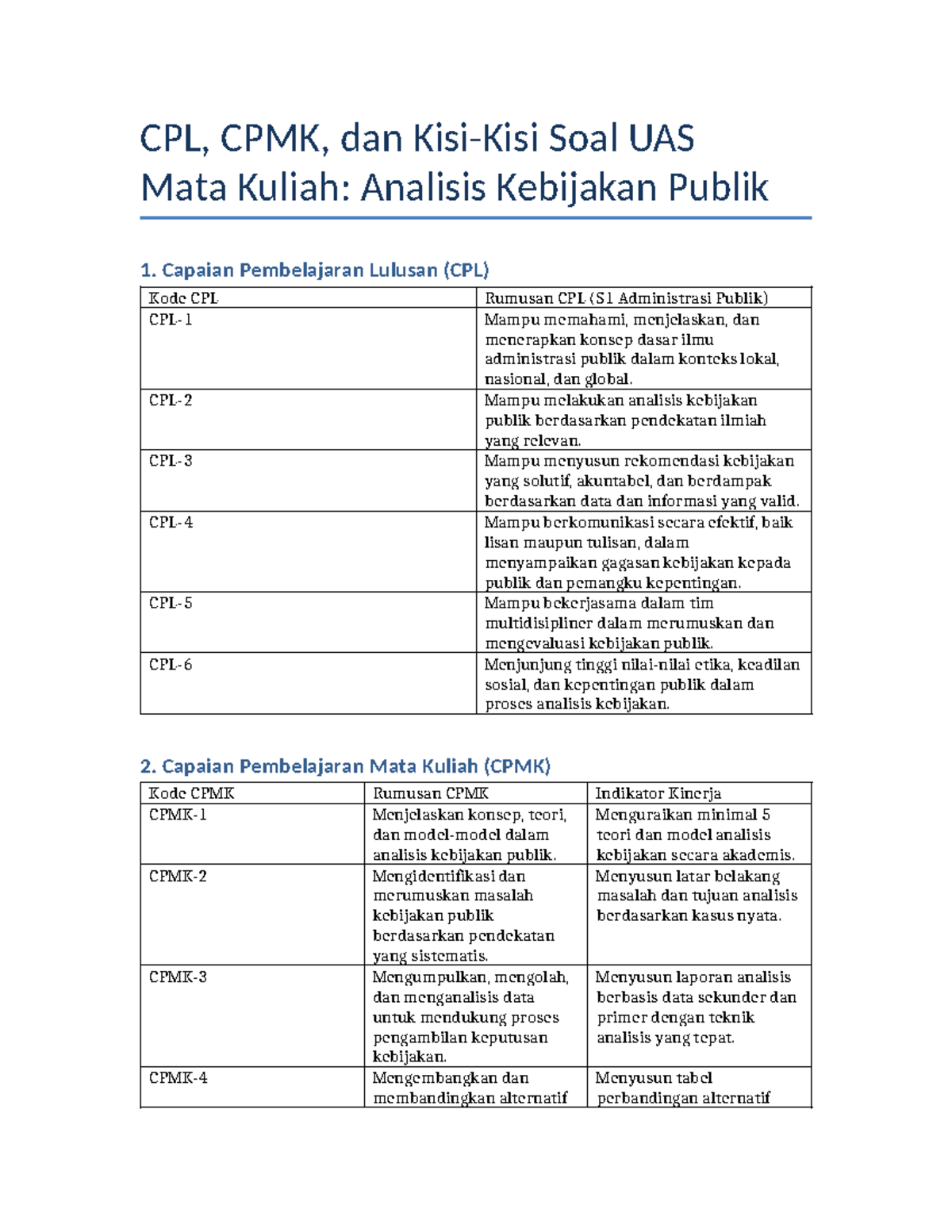 Kisi-Kisi Soal UAS S1 Analisis Kebijakan Publik: CPL & CPMK - Studocu