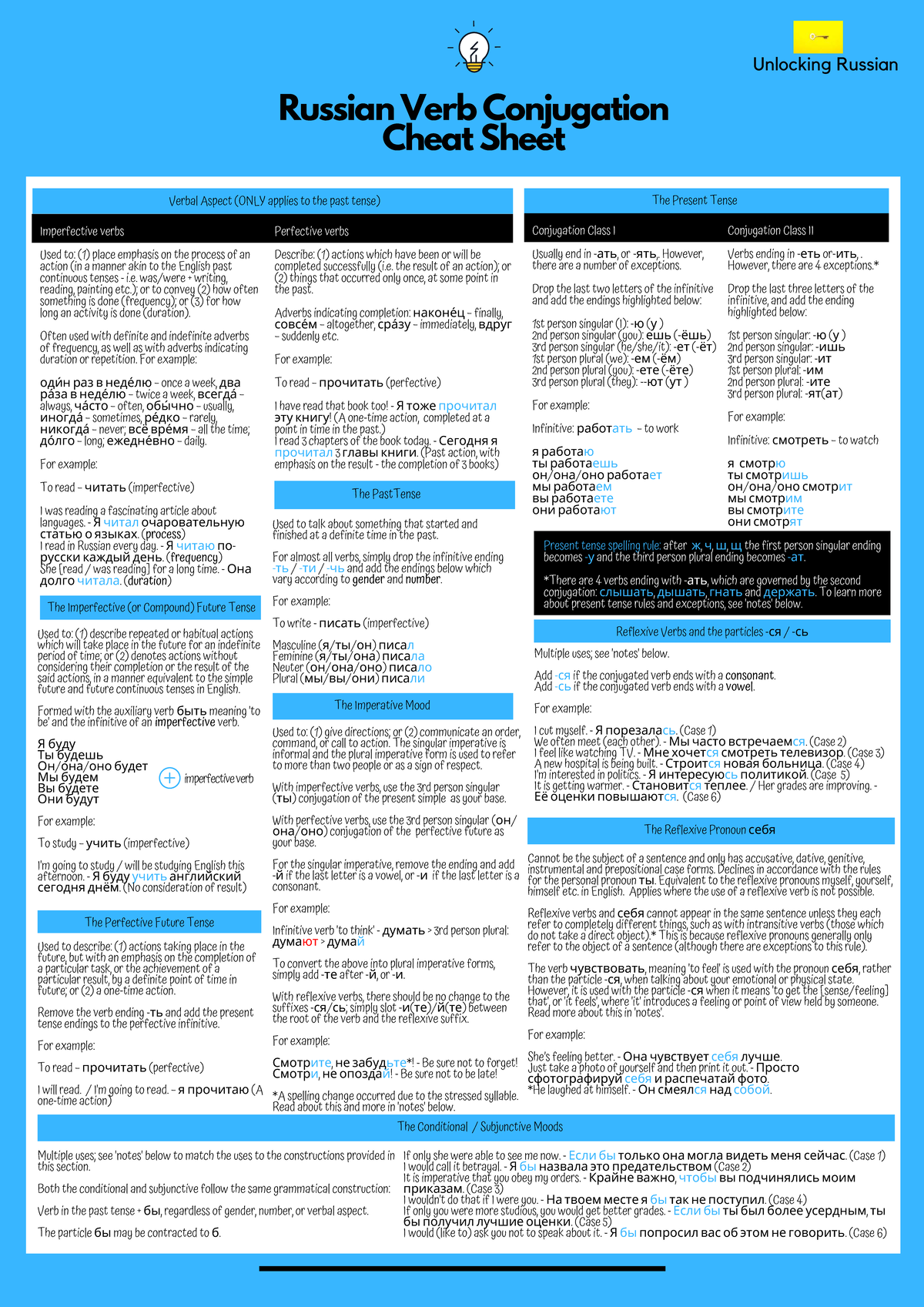 Russian Verb Conjugation Cheat Sheet: Present Tense Overview - Studocu