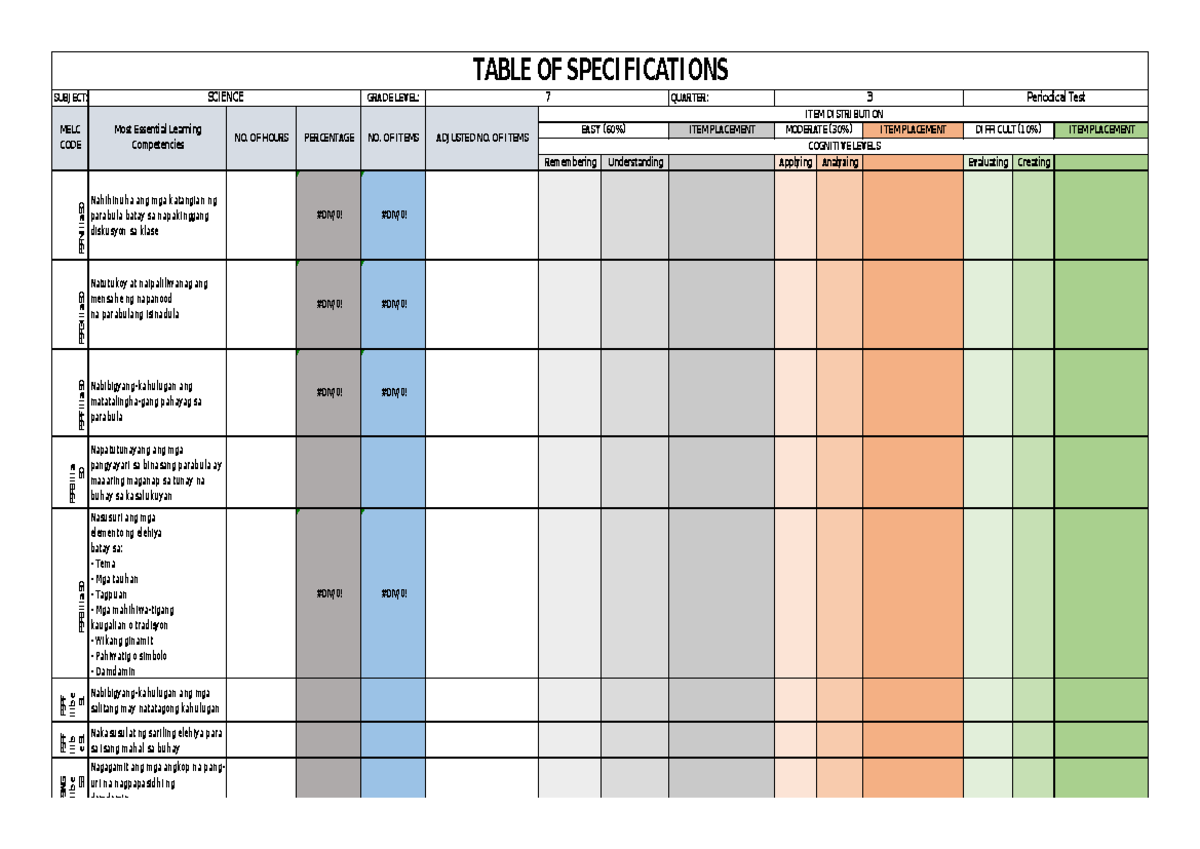 SCIENCE SUBJECT: MELC CODE F9P - Panitikan Quarter 1 Assessment - Studocu