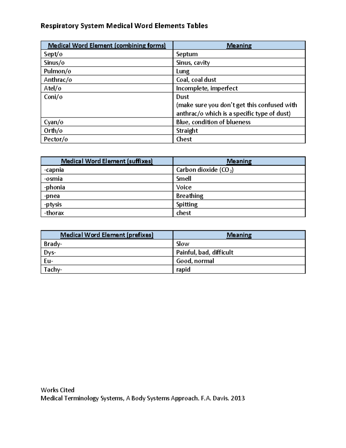 Respiratory System - Medical Word Elements Tables - Respiratory System ...