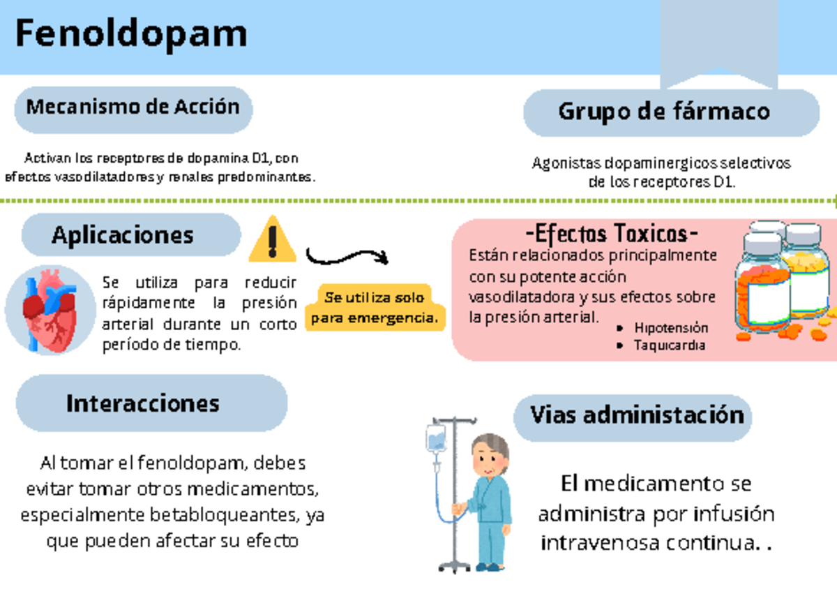 Fenoldopam Flashcard - Fenoldopam Mecanismo de Acción Aplicaciones ...