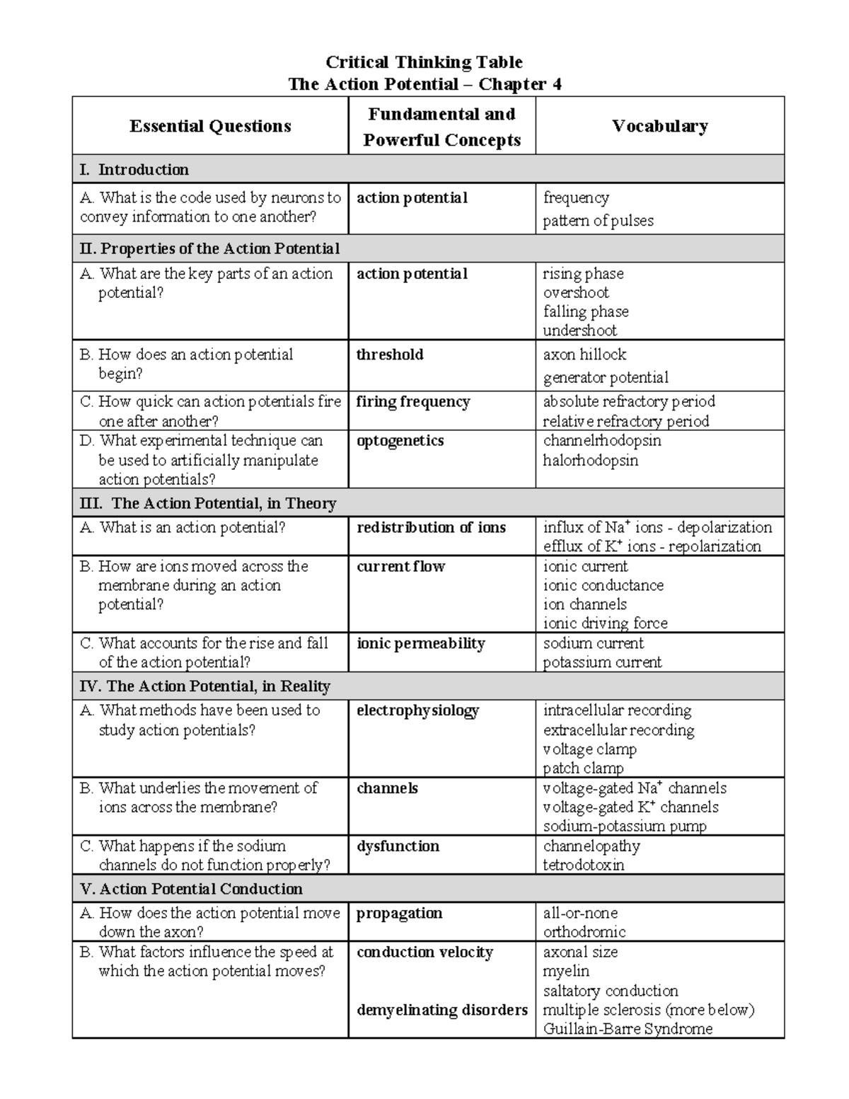 Critical Thinking Table on Action Potential - Chapter 4 Notes - Studocu