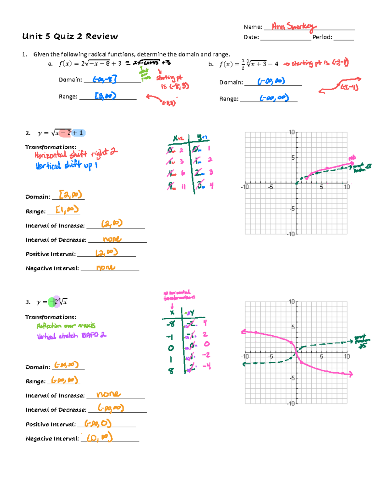 Unit 5 Quiz 2 Review Key: Radical Functions Domain & Range - Studocu