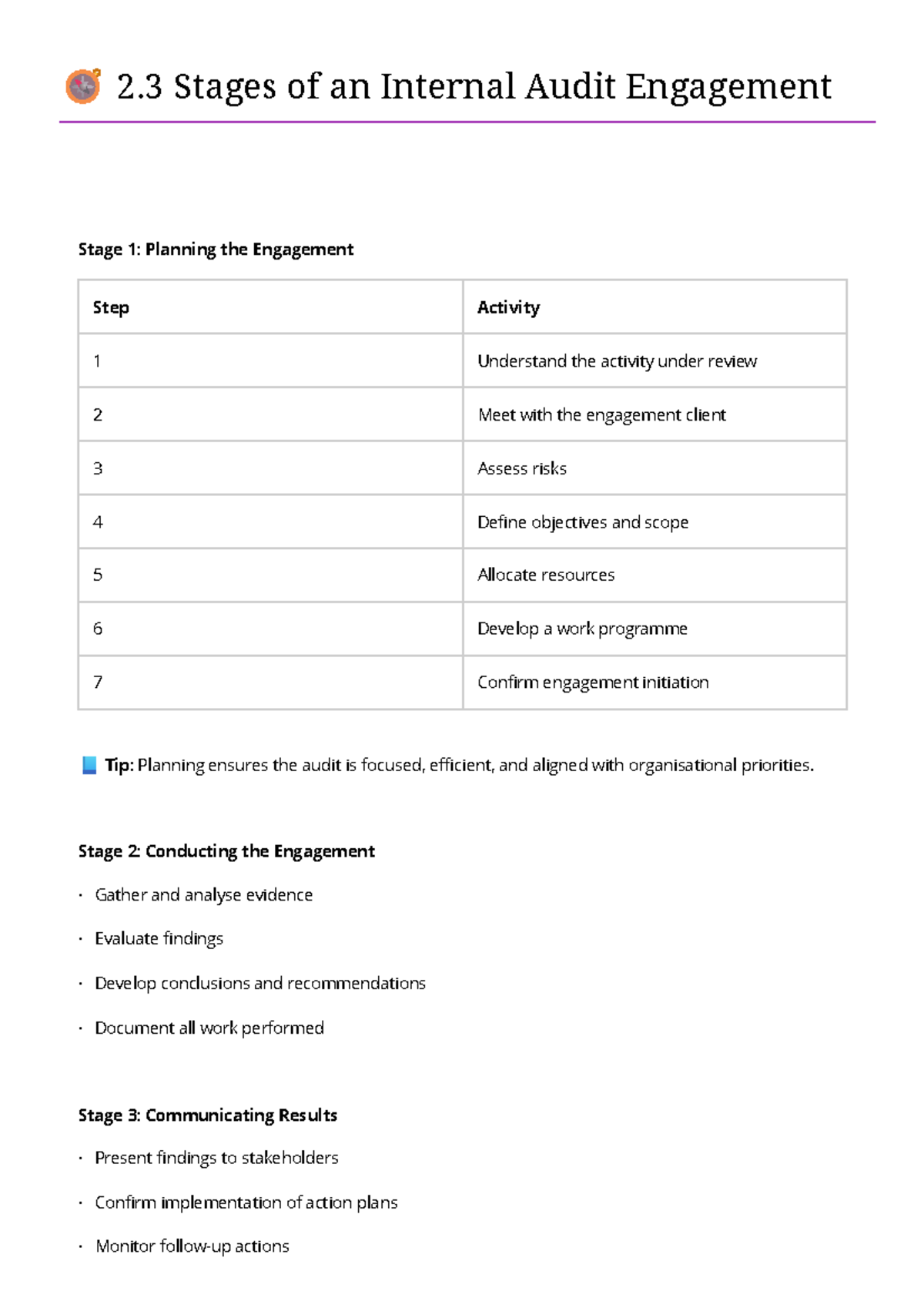 Internal Audit Engagement Stages: Planning to Communication (Ch. 1.4 ...