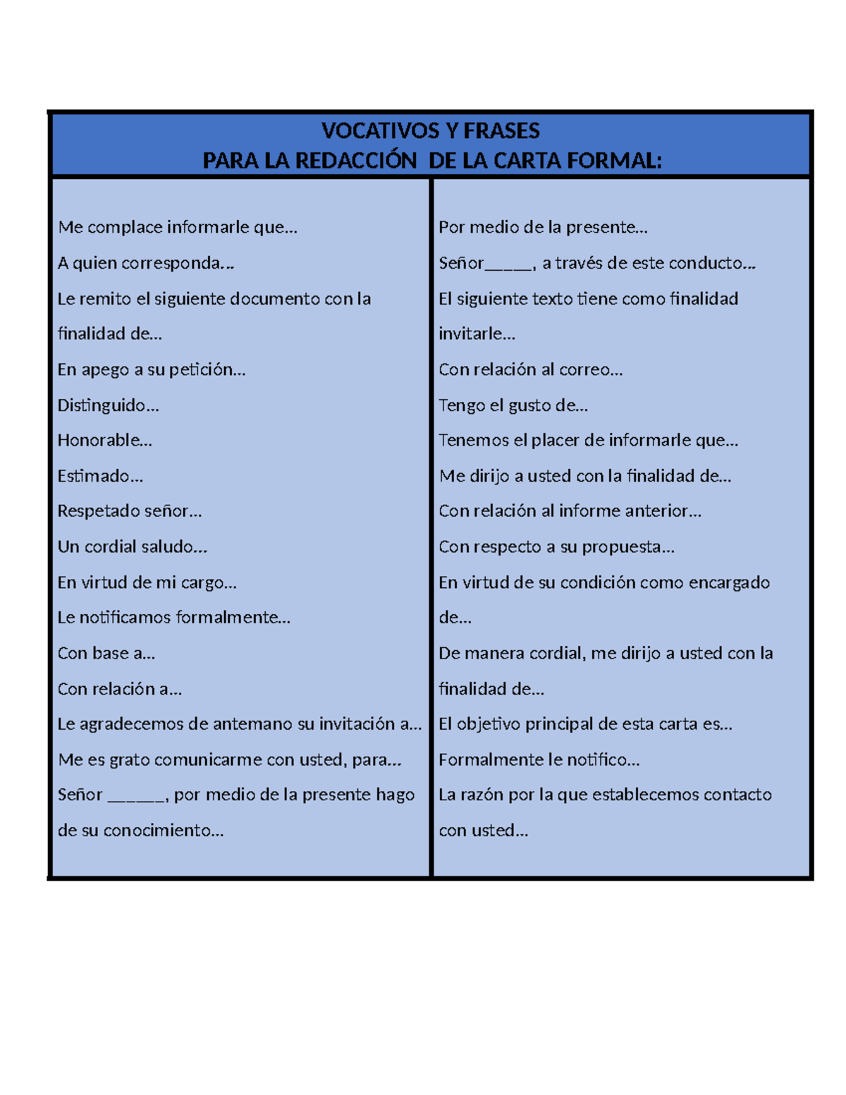 Saludos y Despedidas para Carta Formal: Ejemplos y Frases Útiles - Studocu