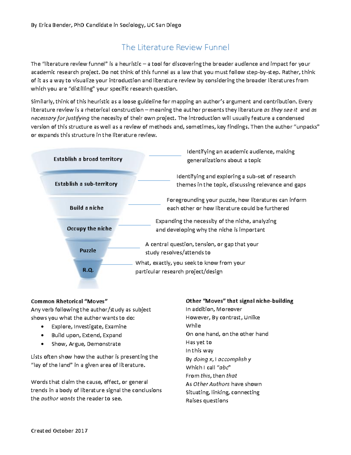 SOCI 101: The Literature Review Funnel - A Guide for Academic Research ...