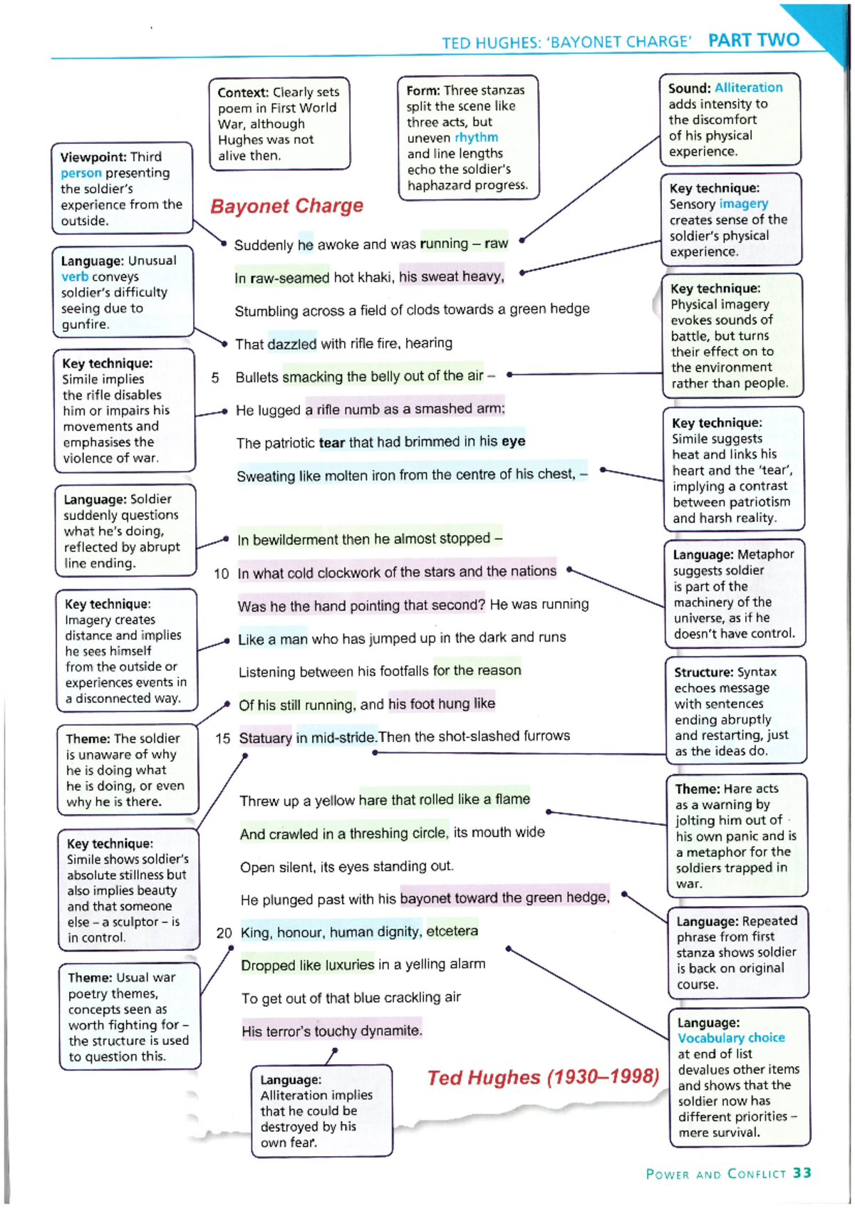 Bayonet Charge Poem Annotations and Analysis - Studocu