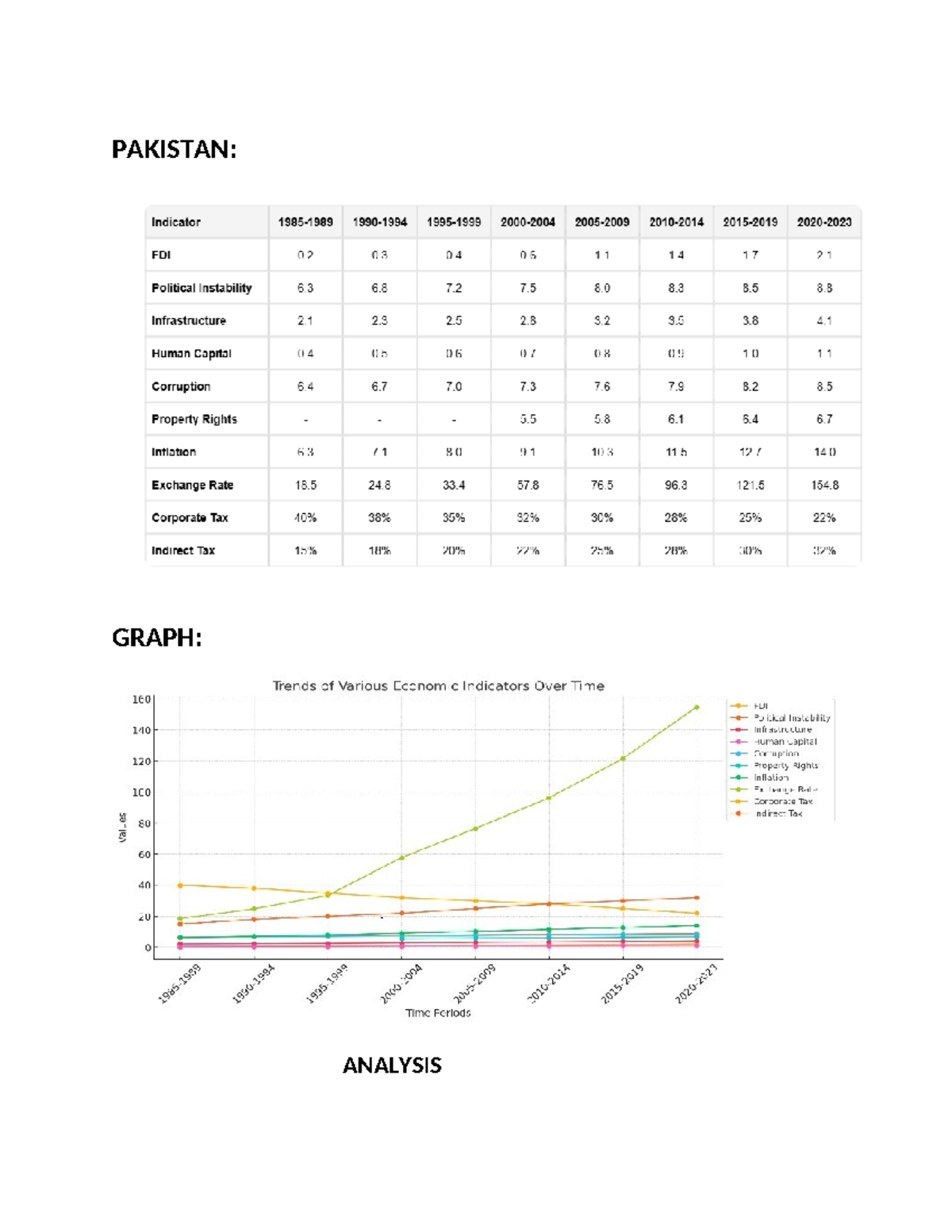 Economics international - PAKISTAN: GRAPH: ANALYSIS Key Observations ...