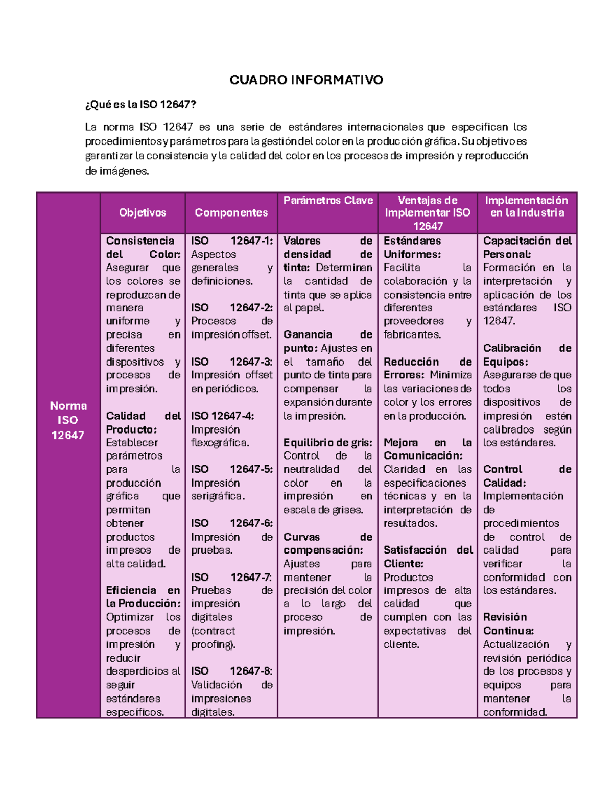 Cuadro informativo sobre la Norma ISO 12647 en la Producción Gráfica ...